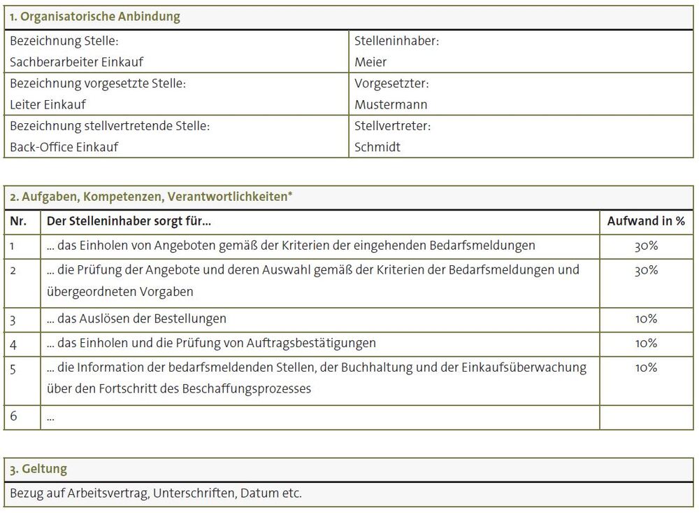 Fachkräfteentwicklung: Einfaches Kompetenzmanagement: Ausgangslage ...